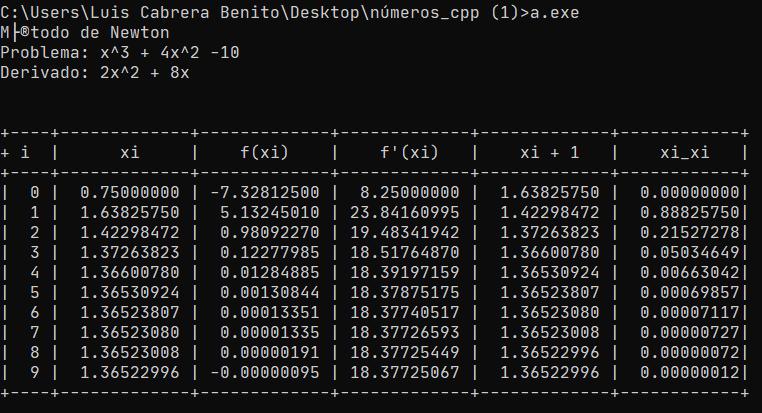 Método de Newton en C++ | Parzibyte